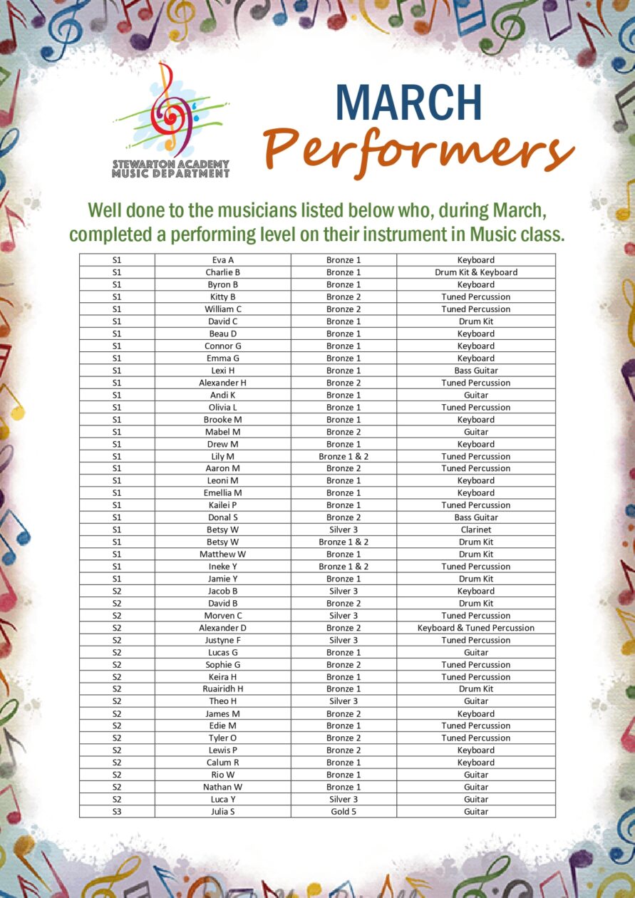 March Performers | Stewarton Academy Music Department