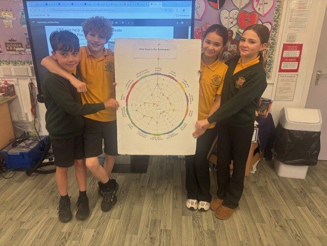 2025/26 Primary 6/7 (Miss O'Connell)