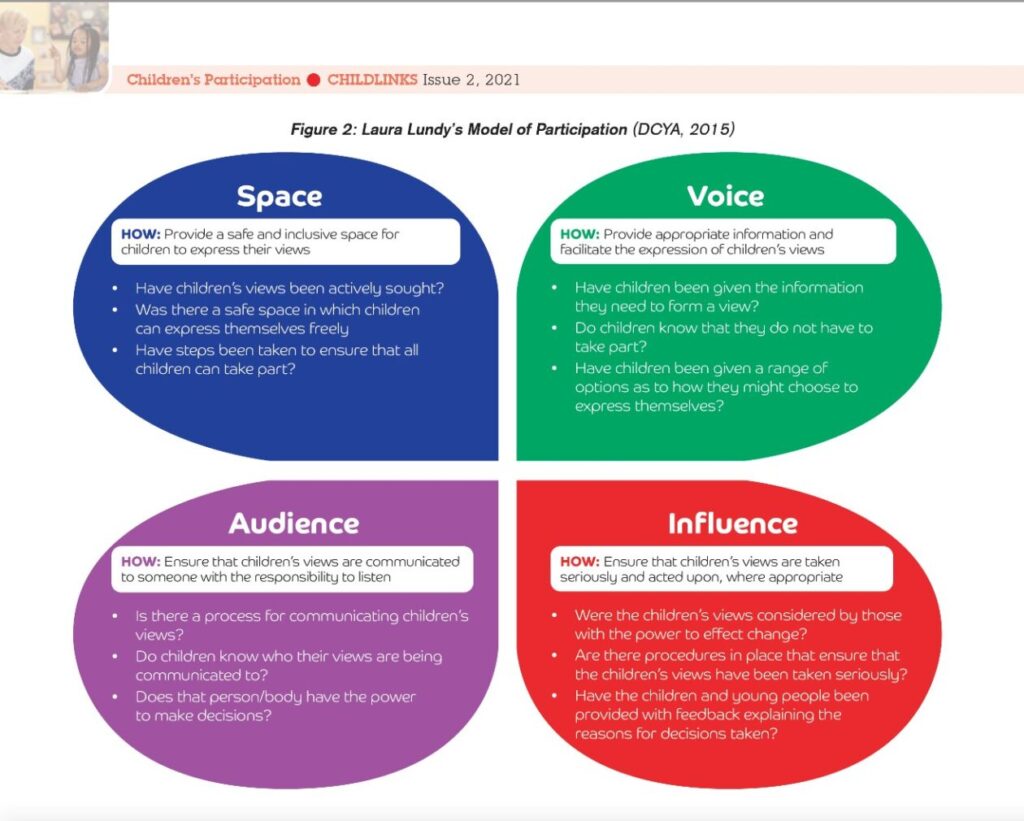 Participation for Children at all Stages of Communication | East ...