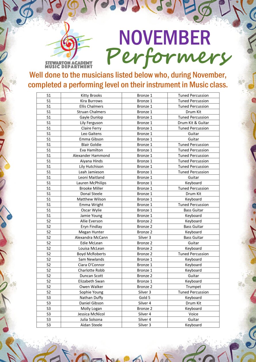 November Performers | Stewarton Academy Music Department