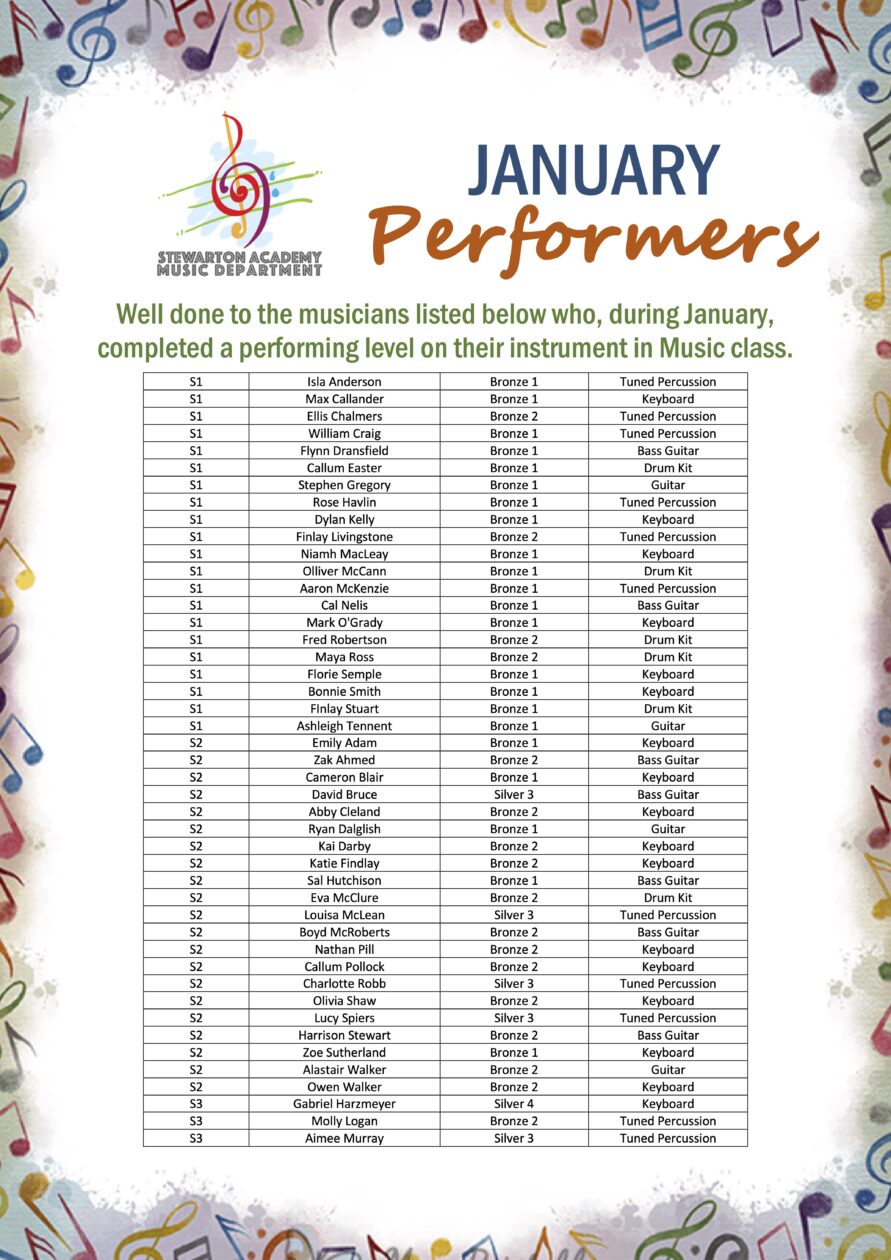 January Performers | Stewarton Academy Music Department