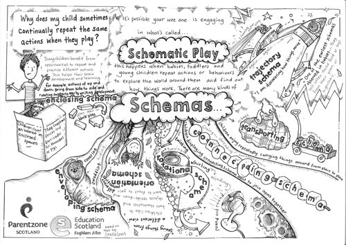 Schematic Play – Colquhoun Park Early Years Centre