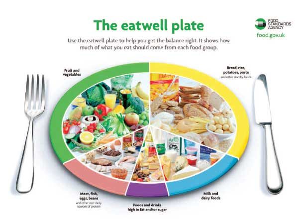 The Eat Well Guide – Colquhoun Park Early Years Centre