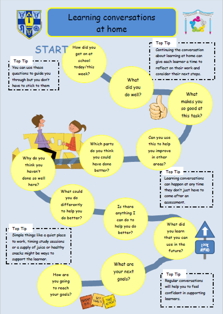 Examples | Family Learning