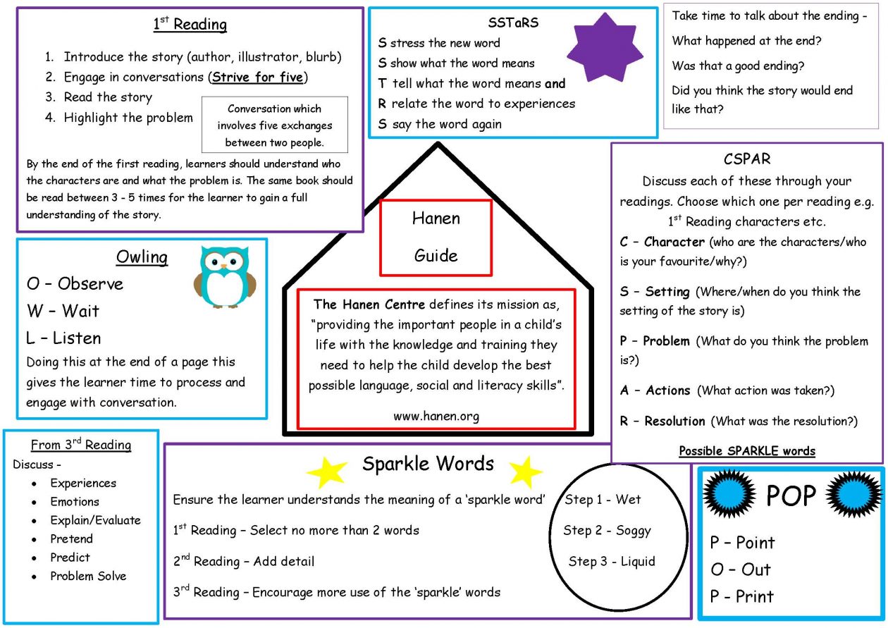 Hanen Guide | Isobel Mair