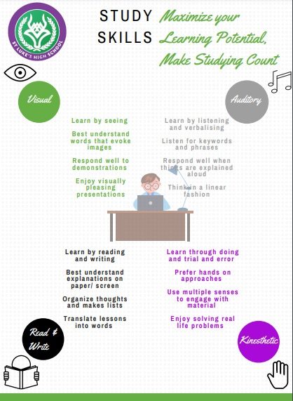 Study Skills | St Luke's High School