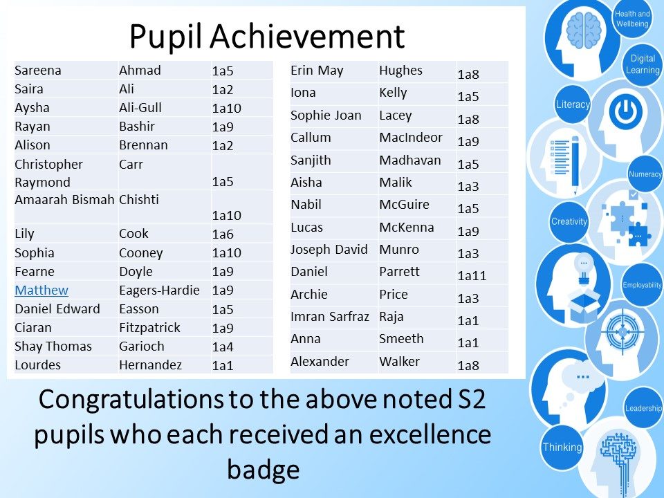 S2 Pupil Achievement – St Ninian's High