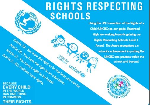 Rights Respecting School | Eastwood High School