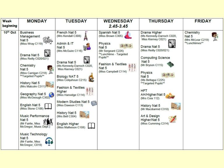 Supported Study 22 – 23 | Eastwood High School