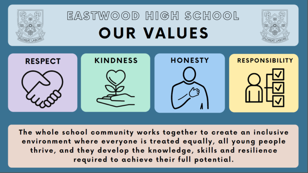 Our School Values | Eastwood High School