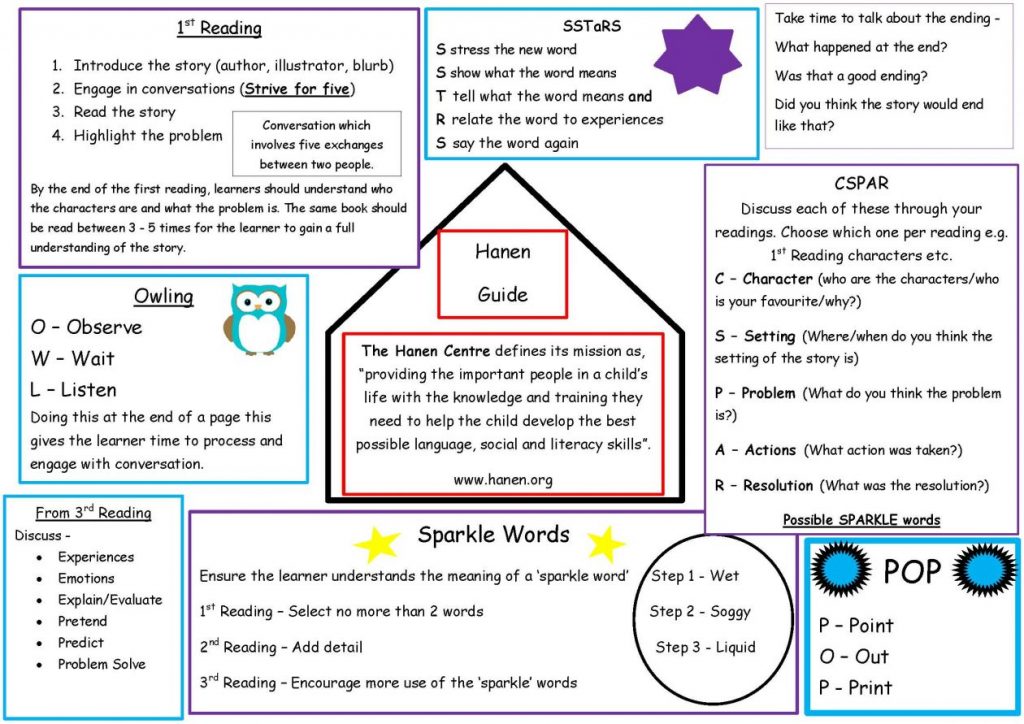 Hanen Guide | Isobel Mair