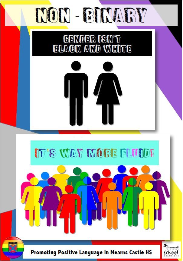 Promoting Positive Language Posters | Mearns Castle High School
