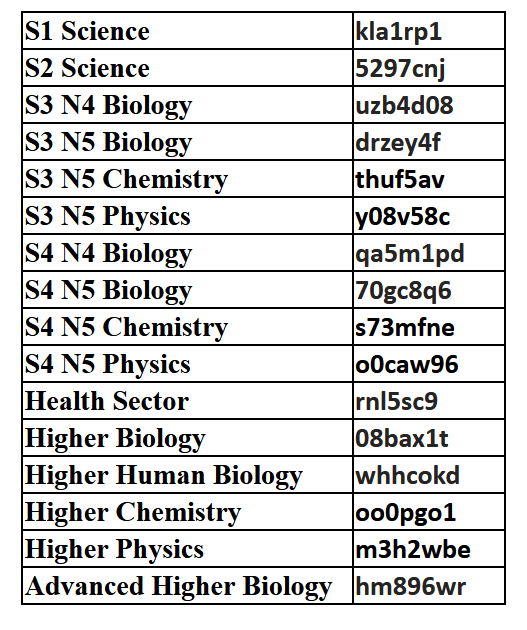 Biology | Mearns Castle High School