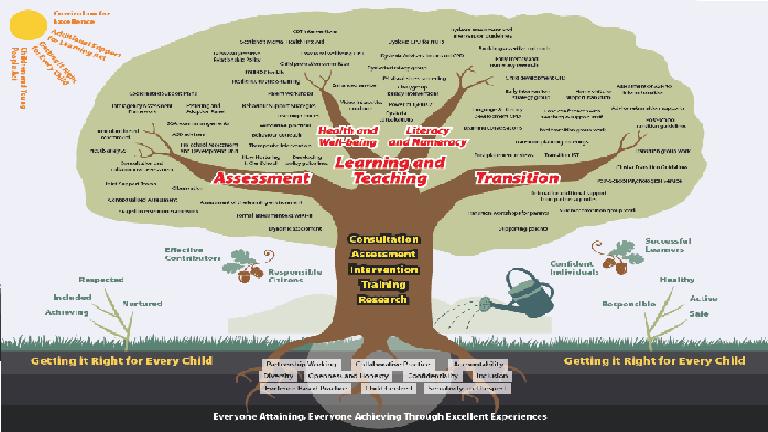 Our Role in Curriculum for Excellence | East Renfrewshire Educational ...