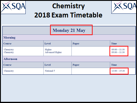 2 – SNHS Chemistry