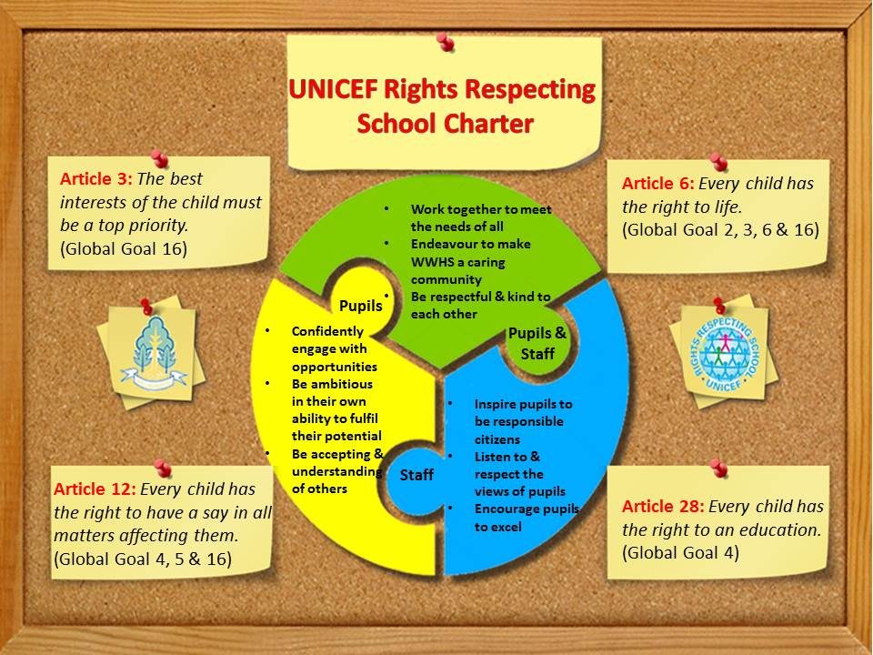 Rights Respecting School – Williamwood High School