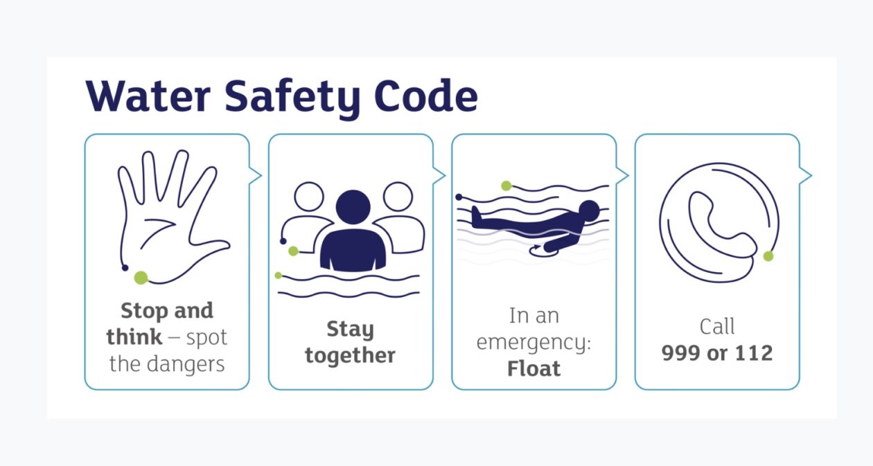 Water Safety 💦 | Primary 7/1 2015-2022