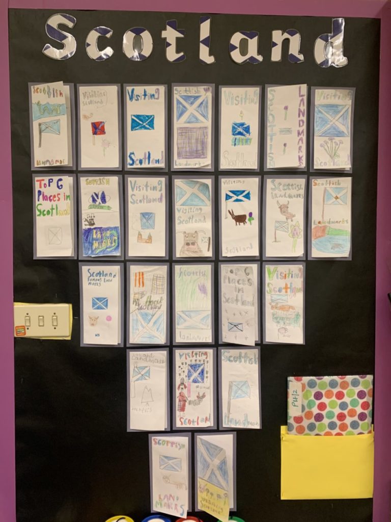 Scotland tourist leaflets | Primary 7/2 2024-2025