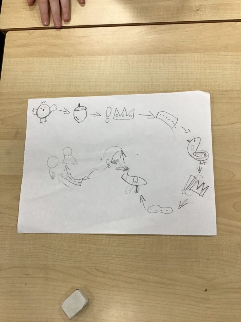 Talk through writing – P6 2019 – 2024