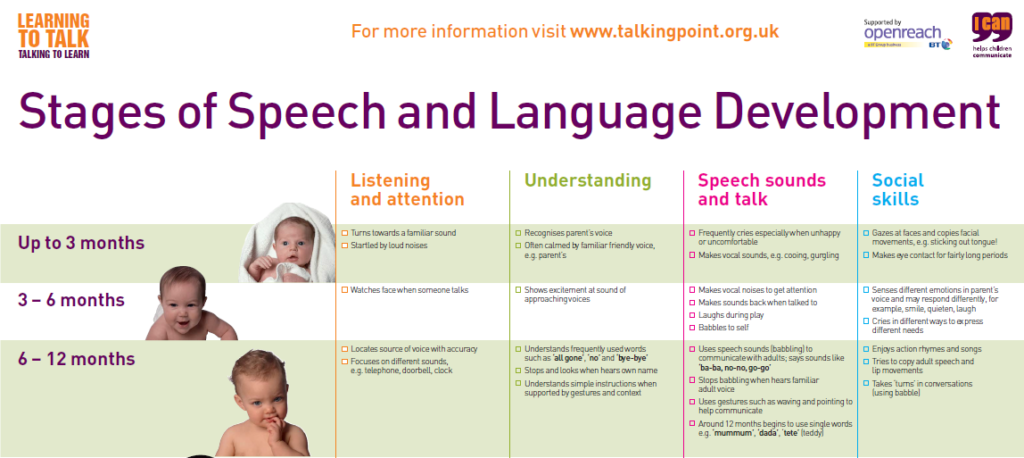 Module 1 Online Training