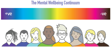 The Mental Wellbeing Continuum