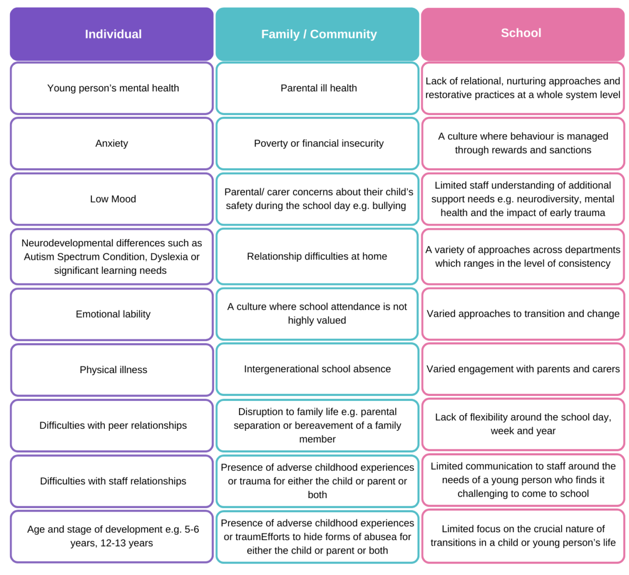 Contributing Factors in EBSA
