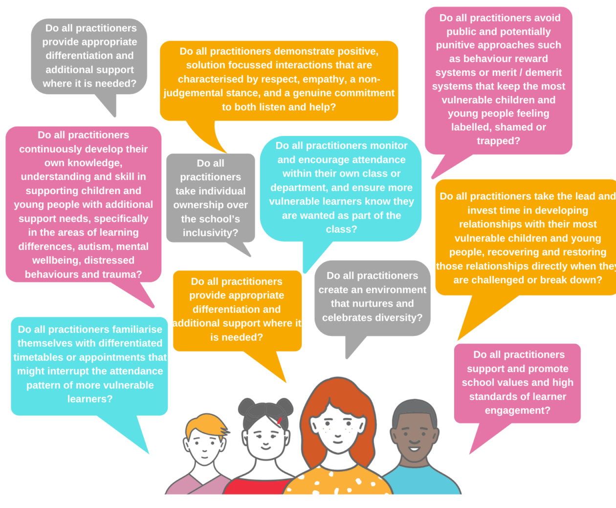 A Relationship Based Approach