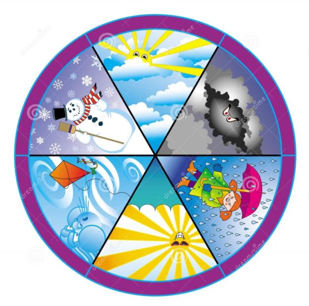 Adverse Weather | Netherlee Primary School & Nursery Class