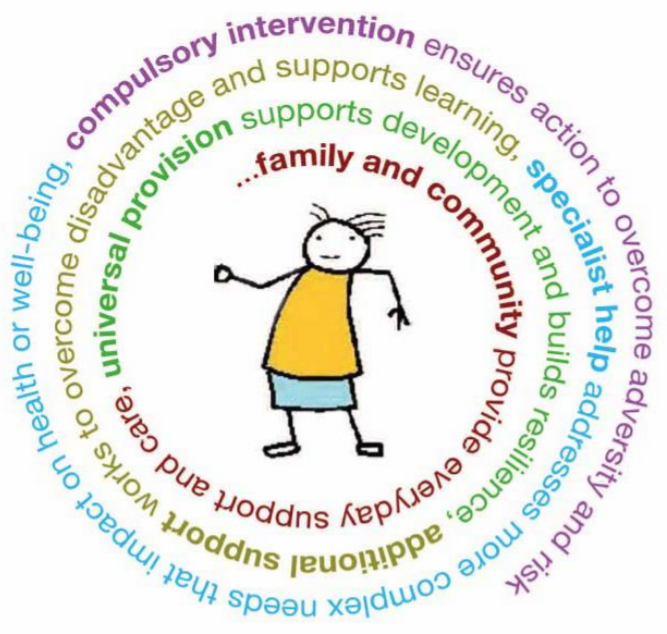 School Values | Netherlee Primary School & Nursery Class