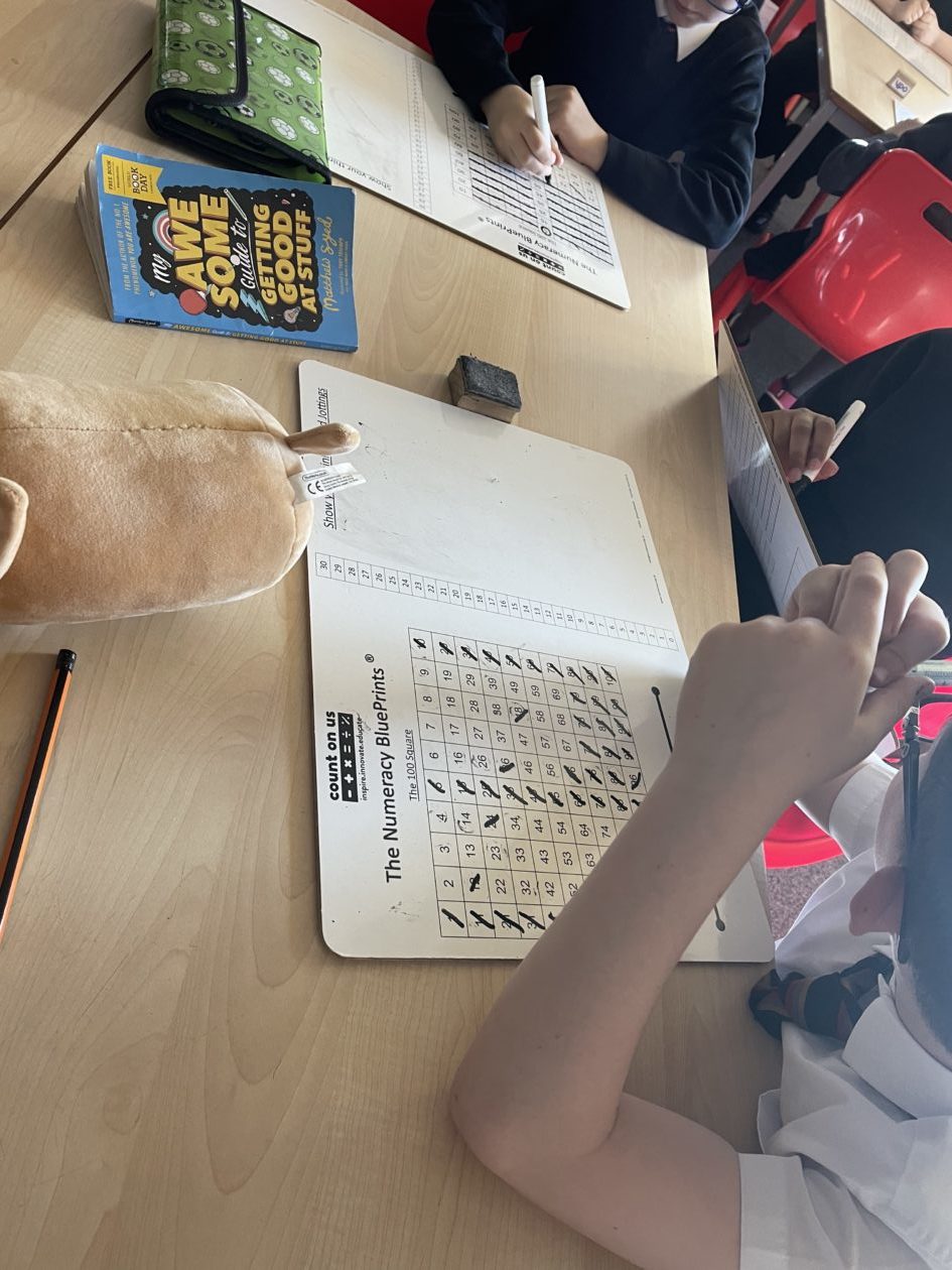 Using Numeracy Blueprint boards – Class of 2024