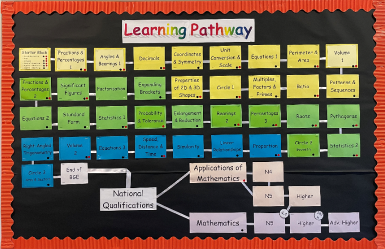 Maths – Woodfarm High School