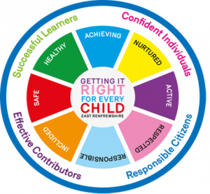 Curriculum Rationale | Sgoil Bhreascleit