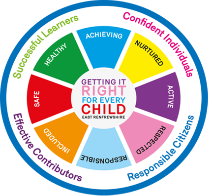 Curriculum Rationale | Sgoil Bhreascleit