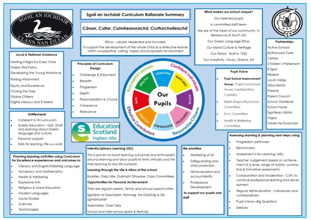 Curricular Areas – Sgoil an Iochdair