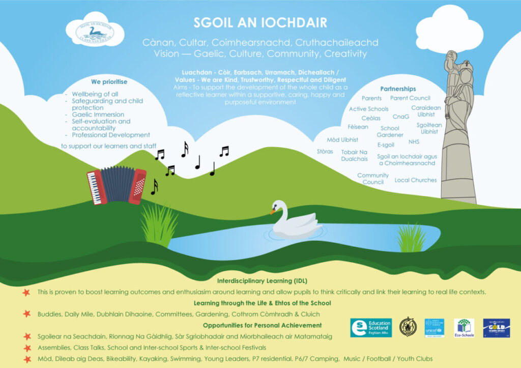 Sgoil an Iochdair – Clann nan Eilean CÀNAN, CULTAR, COIMHEARSNACHD AGUS ...