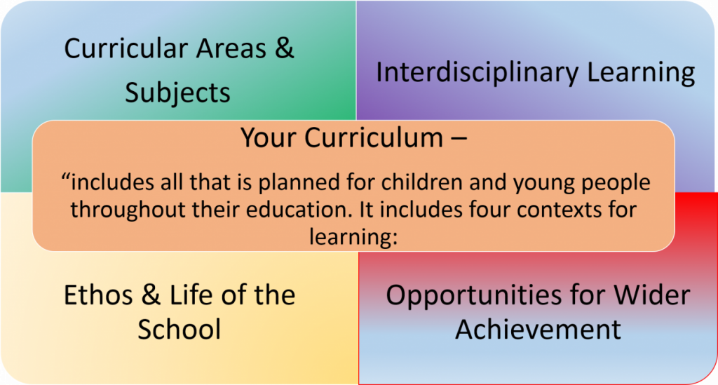 Interdisciplinary Learning and the Cross-cutting Themes – IDL Central