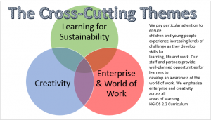 Interdisciplinary Learning and the Cross-cutting Themes – IDL Central
