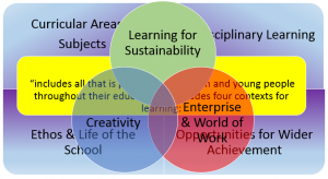 Interdisciplinary Learning – IDL Central