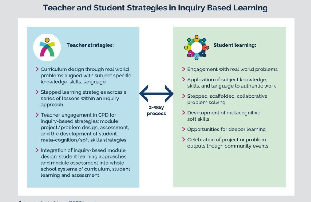 Pedagogy for Interdisciplinary Learning – IDL Central