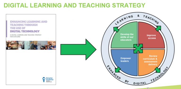 Key Messages about Digital Literacy from the National Literacy Network ...