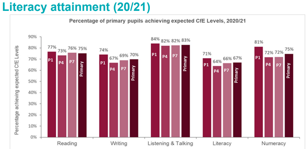 Literacy Skills – Welcome to Falkirk Literacy