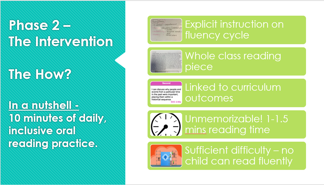 Developing Reading Fluency at Bonnybridge PS – Welcome to Falkirk Literacy