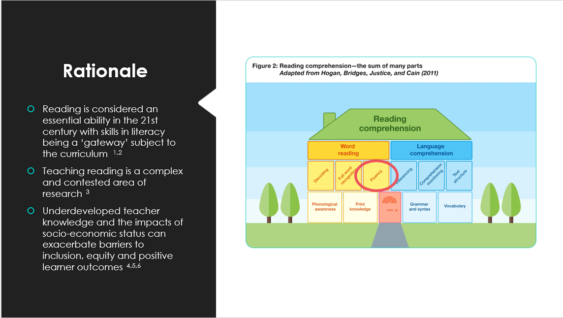 Developing Reading Fluency at Bonnybridge PS – Welcome to Falkirk Literacy
