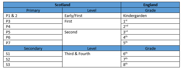 Learning together at Home – Numeracy & Maths in Falkirk