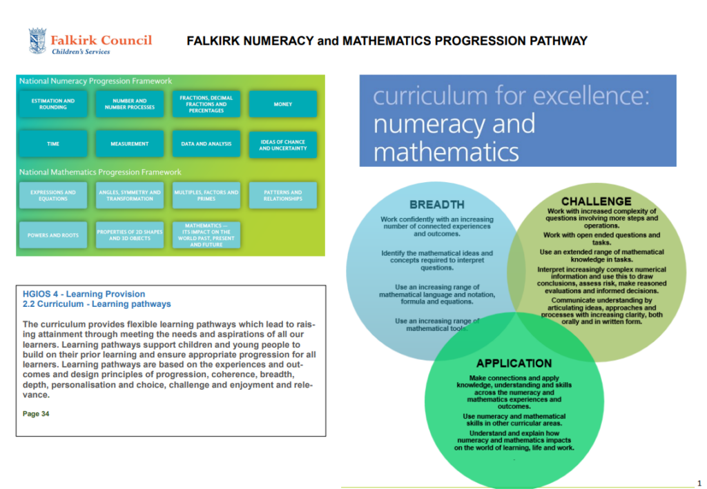 Numeracy in Falkirk | Supporting the Numeracy Strategy for Falkirk ...