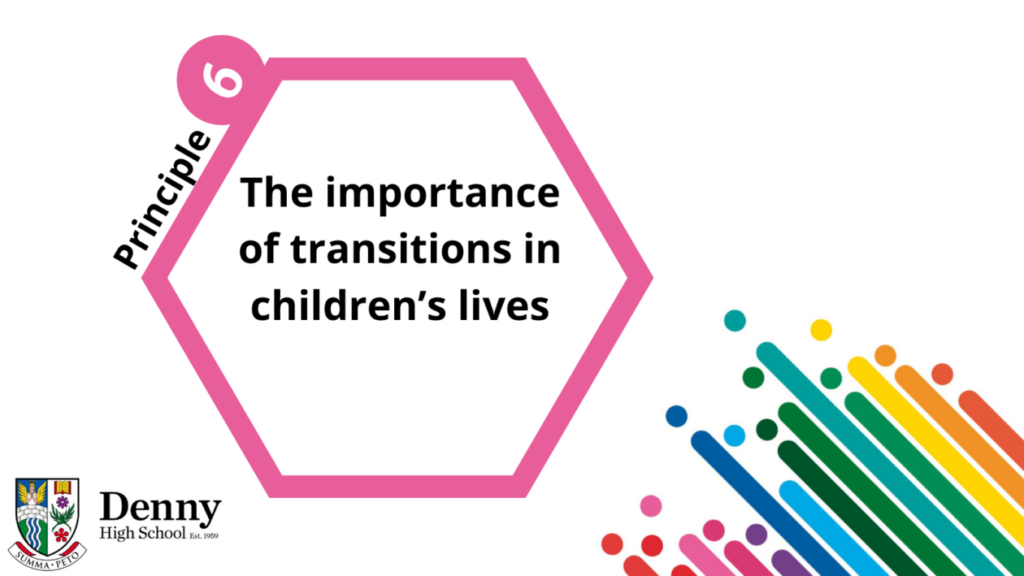 Nurture Principles – Integrated Pupil Support at Denny High School