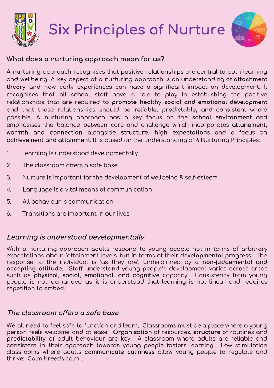 Six Principles of Nurture | Wellbeing & Nurture Team
