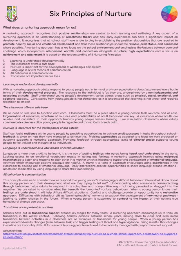 Six Principles of Nurture | Wellbeing & Nurture Team