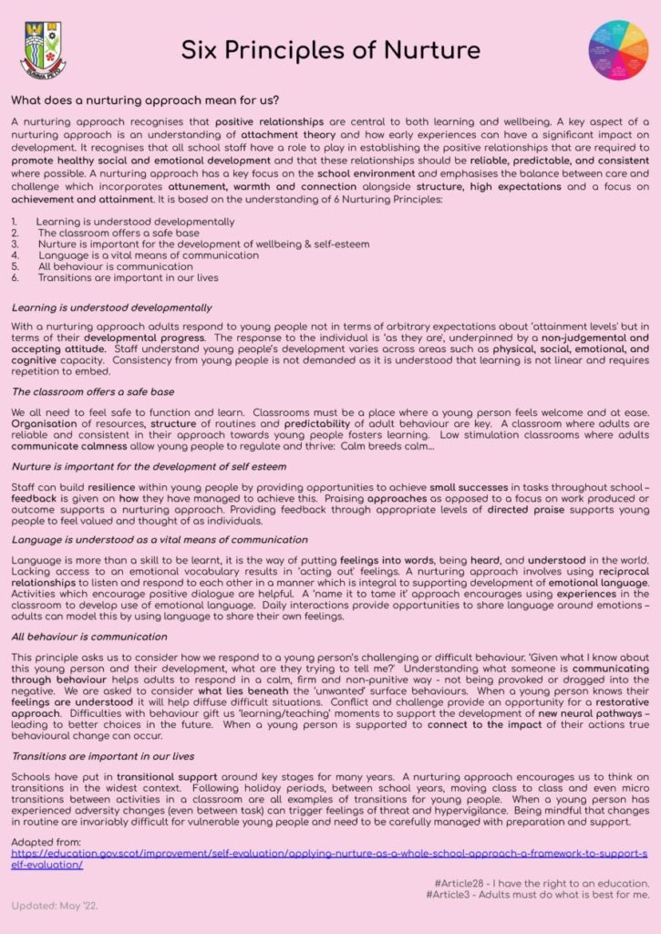 Six Principles of Nurture | Wellbeing & Nurture Team