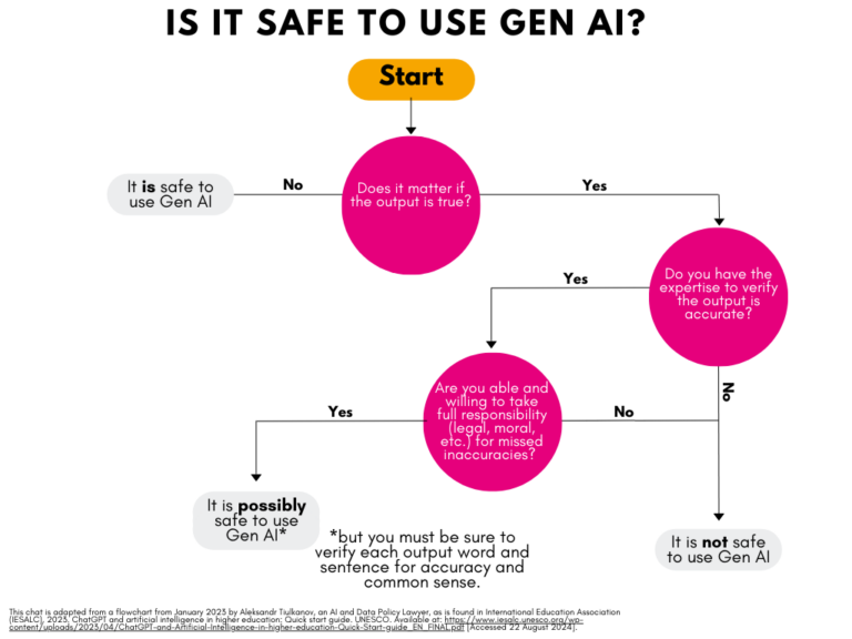 AI in Education: Guiding Principles and Support – DigiLearnFalk